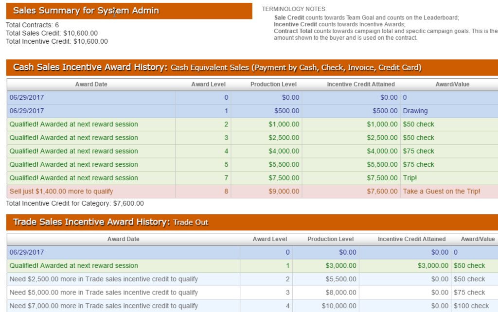 Total Resource Campaign Management Software - EasyTRC