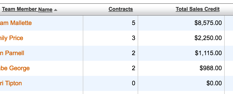 Sales Splitting - EasyTRC - Total Resource Campaign Management